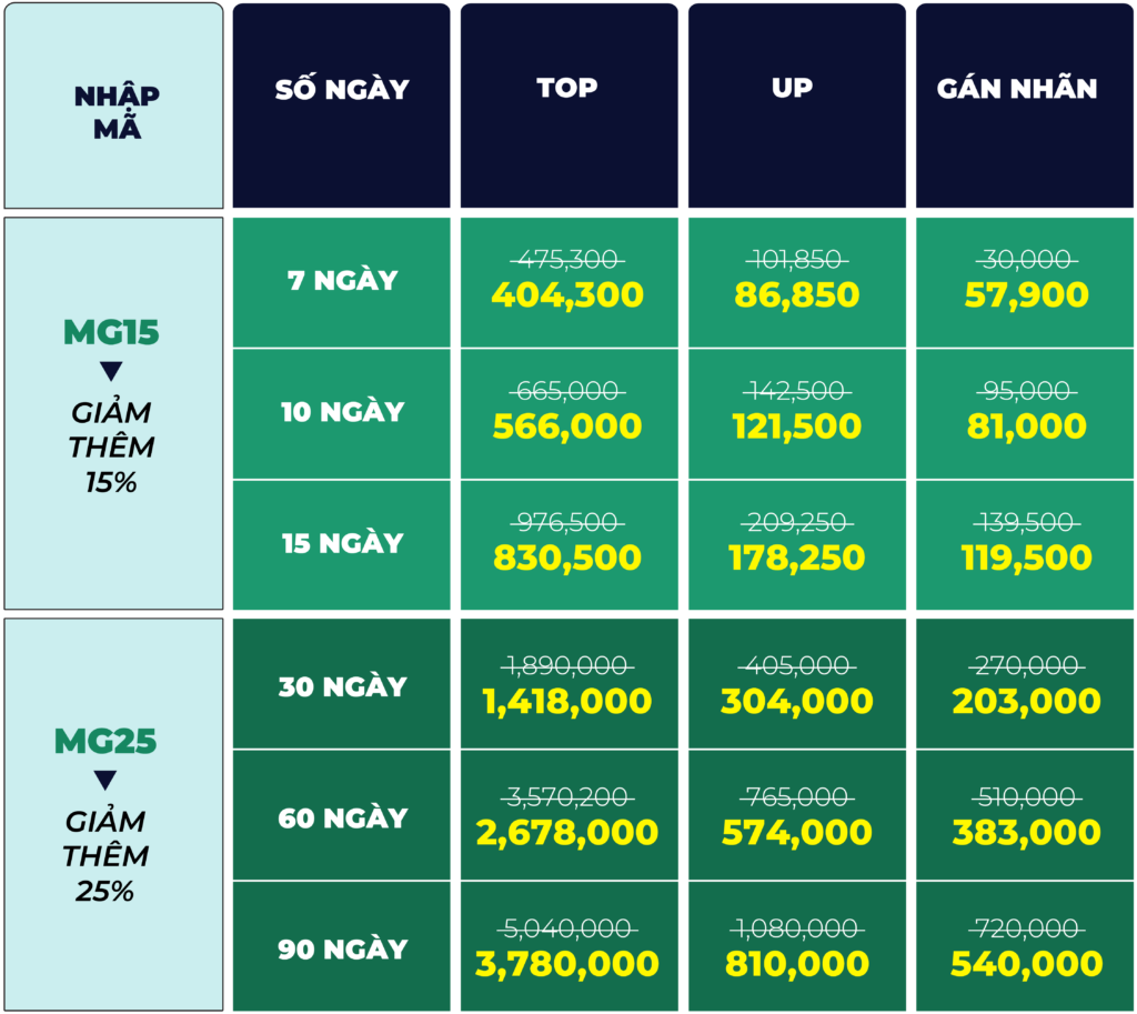 MOGI 9.9 TUNG DEAL CỰC TÍN - ƯU ĐÃI GIẢM TỚI 29% | trogiup.mogi.vn